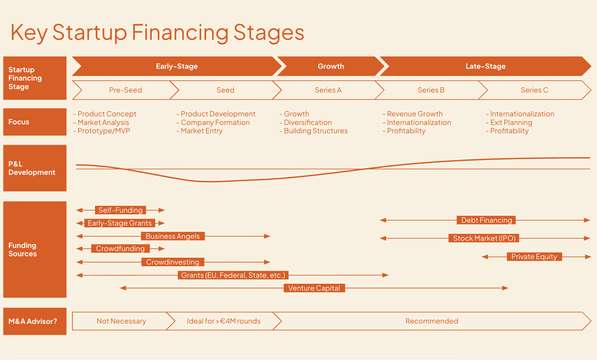 Startup Funding Stages with Benchmarks (2025) | Capvisory